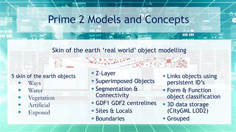 Gi Management Transformation From Geometry To Databased Relationships Ppt