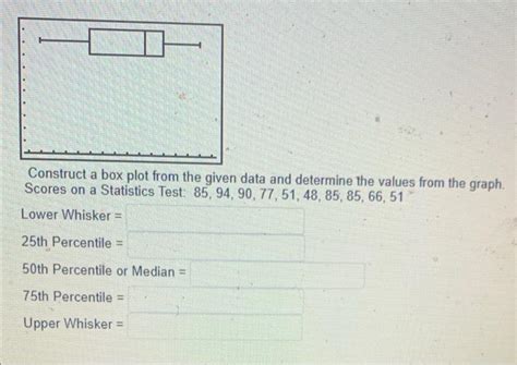 Solved Construct A Box Plot From The Given Data And Chegg Com