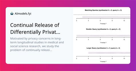 Continual Release Of Differentially Private Synthetic Data From