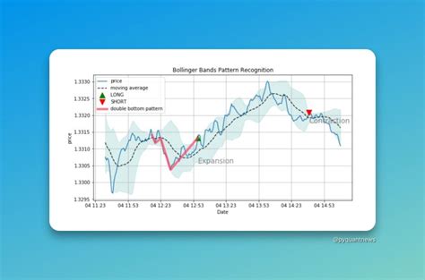 pyquant news 🐍 on linkedin 9 technical trading strategies everyone