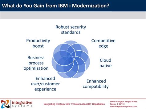 IBMi Application Modernization Guide PPT