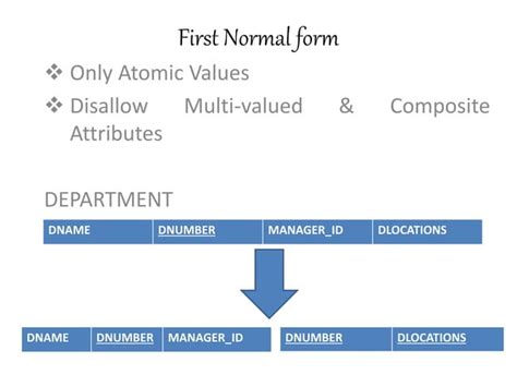 normal forms and normalization pptx