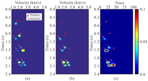 Remote Sensing Free Full Text An Automatic Velocity Analysis Method For Seismic Data
