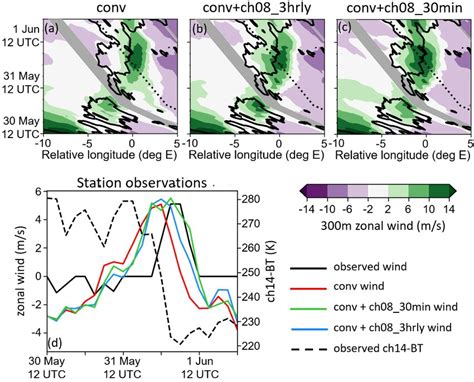 Squall Relative Longitude Time Diagrams Of The Analyzed Zonal Wind