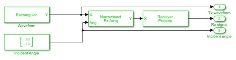 Fpga Based Beamforming In Simulink Algorithm Design Matlab And Simulink