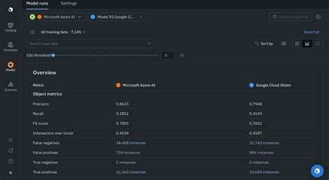 How To Evaluate Object Detection Models With Labelbox Model Foundry