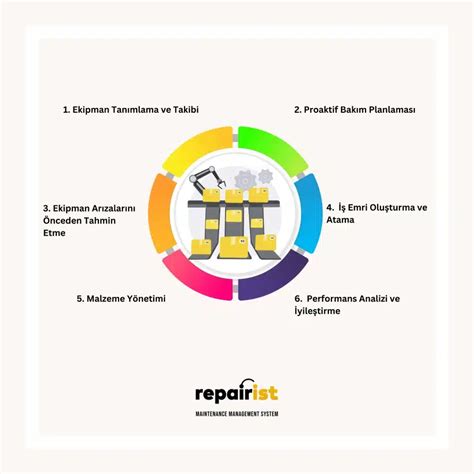 İş Emri Sürecinde 6 Adımda Uzmanlaşmak