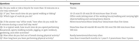 Table 1 From Questionnaire Based Scoring System For Screening Moderate To Vigorous Physical