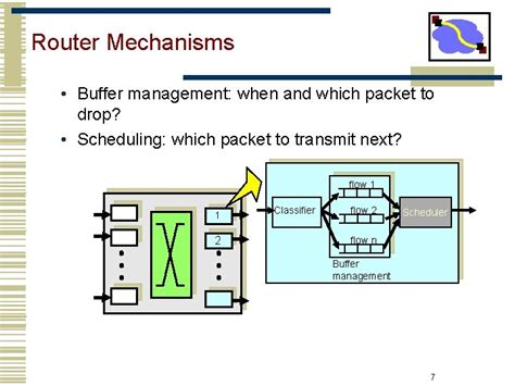 15 441 Computer Networking Lecture 22 Queue Management