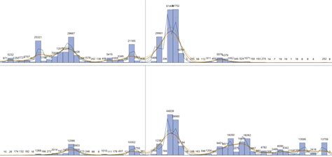 solved histogram challenge sas support communities