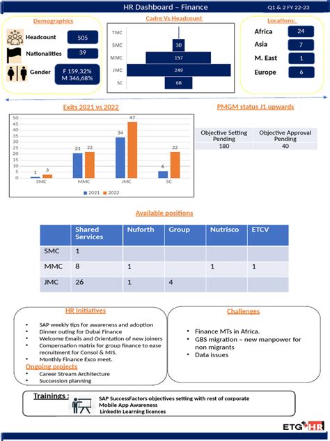 Finance Dashboard Q2 Fy22 23 Pdf Finance Dashboard Q2 Fy22 23 Pdf