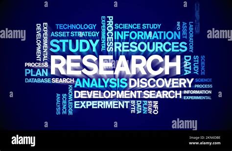 Research Animated Word Clouddesign Animation Kinetic Typography