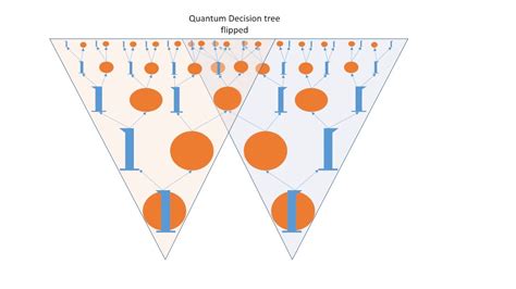 Quantum Decision Tree Youtube