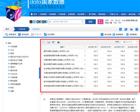 史上超详细python爬取国家统计局数据python3 爬取统计网 地址数据 Csdn博客