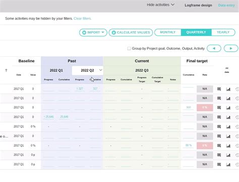 Edit Modify An Indicators Actual Value Logalto Knowledge Base
