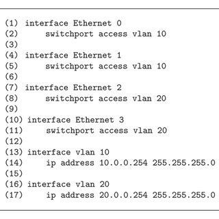 Configuration Of The Cisco Switch For The L3 Switch Routing Testbed Download Scientific Diagram