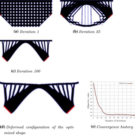 Concurrent Optimization Of The Shape And The Fixation Regions Of The