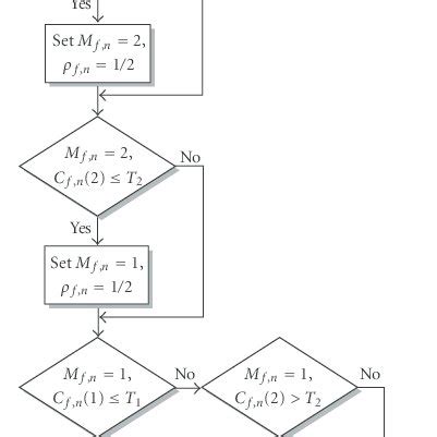 Dynamic Quantization Algorithm With A Frame Dropping Mechanism Download High Resolution