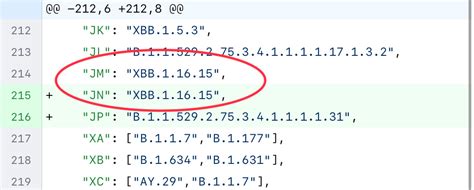 Xbb11615 Has Two Aliases · Issue 2295 · Cov Lineagespango