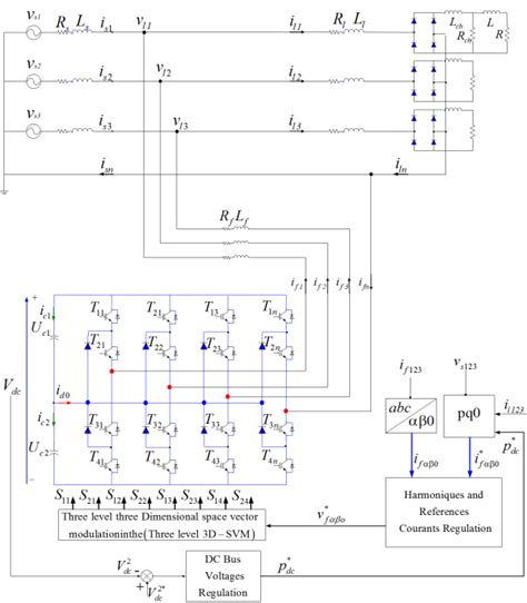 Schematic Block Diagram Of A Control Of Three Level Four Leg Shunt