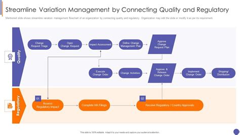 Contents For QA Plan And Process Set Streamline Variation Management By Connecting Quality And