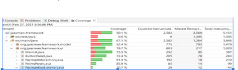 Code Coverage Understanding Eclemma Results Stack Overflow
