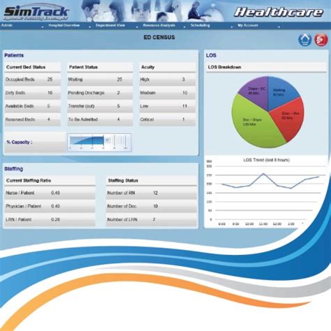 healthcare predictive analytics software healthcare prescriptive analytics software