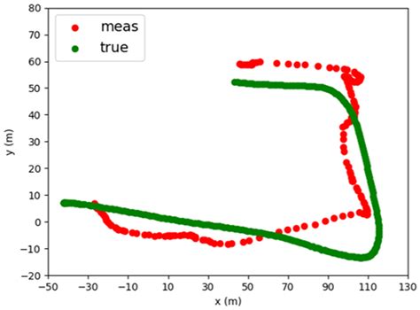 Precision Enhancement Of Wireless Localization System Using Passive Doa Multiple Sensor Network