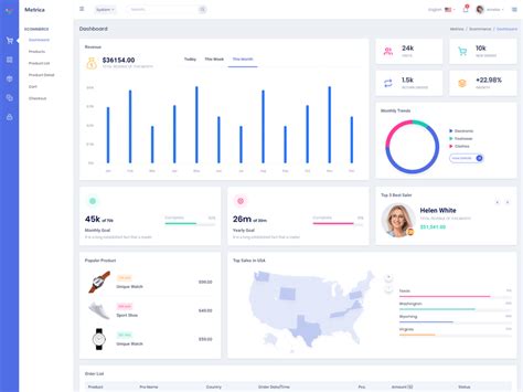 Metrica ASP NET MVC5 Admin Dashboard Template Themesbrand