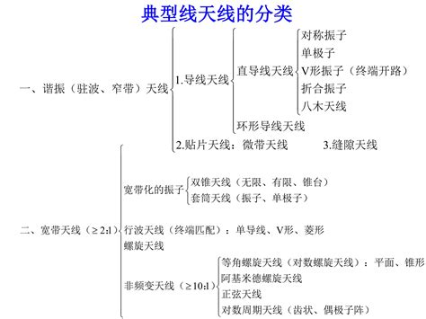 Hfss Gist Finite Element Method Femppt