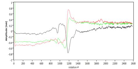 Labview Procedure For Linear Sine Fitting After Smoothing The Source Download Scientific