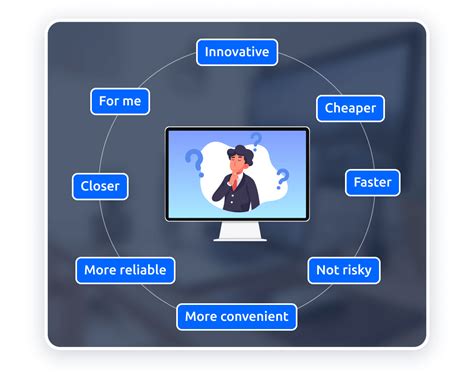 How To Create A Unique Selling Proposition Usp Weblium Blog