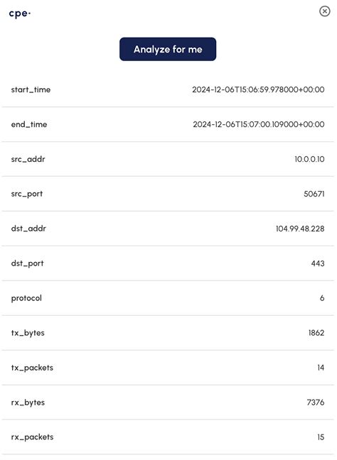 Performance Insights Dashboard Faqhow To Setup Payment Information On Bumblebee Networks