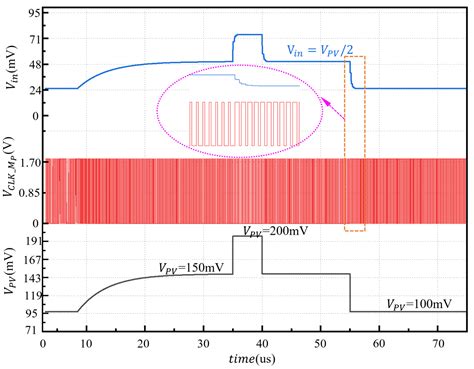 Electronics Free Full Text A Low Voltage Self Starting Boost Converter Using MPPT With Pulse
