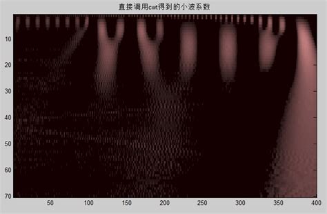 一维连续小波变换的matlab基础程序实现 文档之家