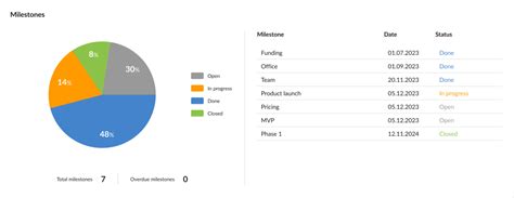 GanttPRO November Release