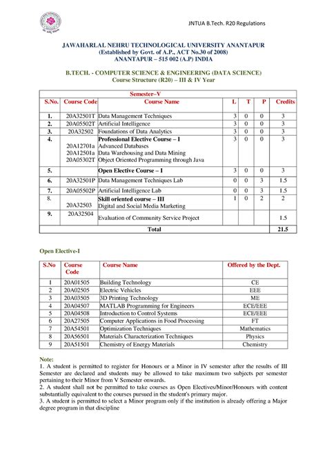 jntua r20 b tech cse data science iii iv year course structure