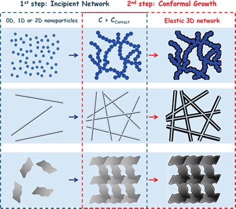 Conducting Polymer Aerogels Intechopen
