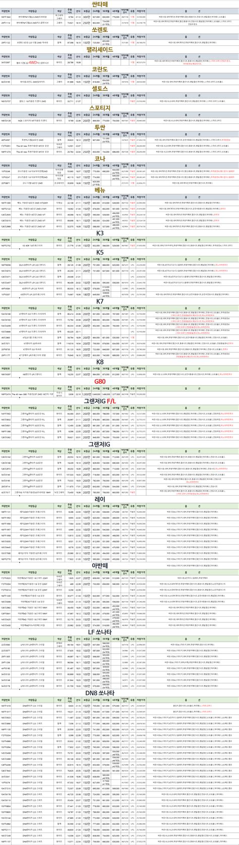 무심사 즉시출고 장기렌트 즉시출고안내 2023년01월03일feat 브랜드카 브랜드카 즉시출고 게시판