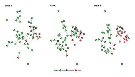 animating network evolutions with gganimate · david schoch