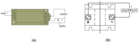 Sensors Free Full Text Low Cost Open Source Emoncms Based Scada