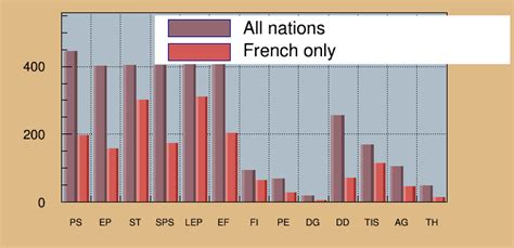 TLegend And Space Use ROOT ROOT Forum