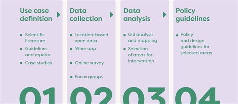 STEP UP Walkability For Women In Milan Transform Transport