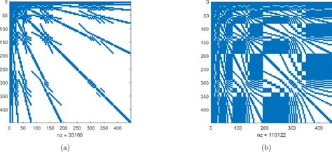 Figure 41 From A Sparse Grid Discontinuous Galerkin Method For The High Dimensional Helmholtz