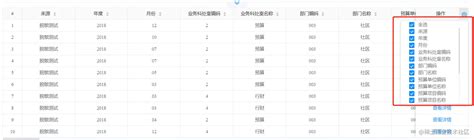 学会正确地二次封装组件，让同事抱着你的大腿喊大神！二次封装，是指因为业务上的需要，对element ui、antd、e 掘金