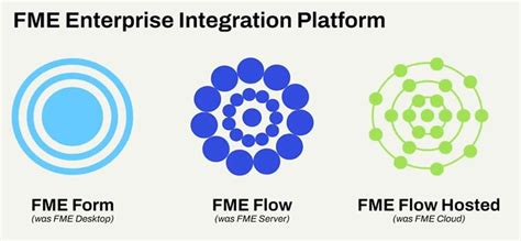 A New Branding Product Positioning And Pricing Structure For The Fme