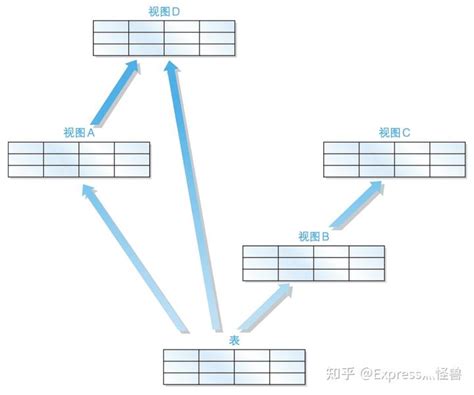 阿里云天池龙珠计划sql训练营任务 task3 知乎