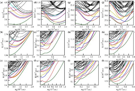 Energy Level Diagram Of 3 D N E Cdse Quantum Dot As A Function Of Download Scientific Diagram