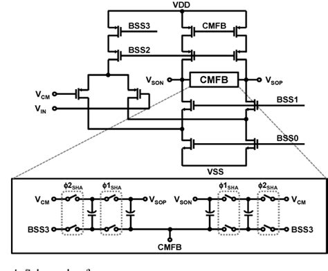 Figure From A Bit KS S SAR ADC With Hybrid RC DAC Semantic Scholar