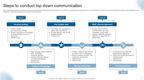 top down communication powerpoint ppt template bundles ppt slide